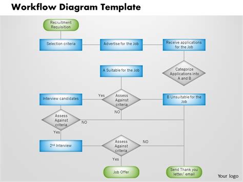 Workflow Process Templates To Organize Your Business Processes