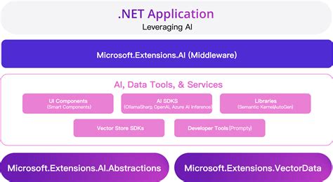 Net 9 正式发布，亮点是 Net Aspire 和 Ai Oschina 中文开源技术交流社区