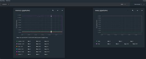 FreeNAS Crashing Can T Find Any Evidence Of Cause R Freenas