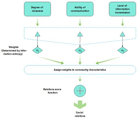 electronics free full text routing algorithm based on user adaptive data transmission scheme