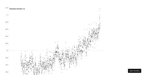 Iframe Inception Forked Codesandbox