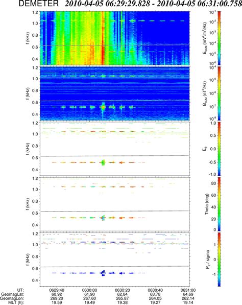 Wave Propagation Analysis Of The Case 6 Shown In Fig 28 Between Download Scientific Diagram