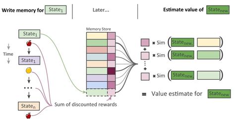 Episodic Reinforcement Learning Source Botvinick Et Al 2019 [12