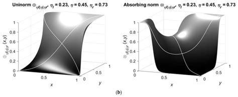 Robotics Special Issue Multi Robot Systems State Of The Art And
