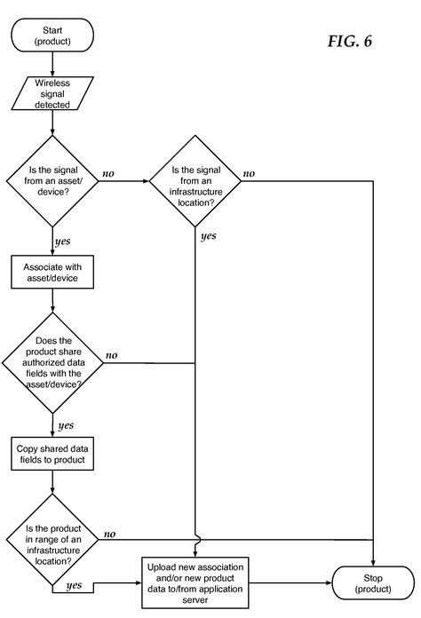 Unit 7 The System Life Cycle Analysis IGCSE ICT Patrick S Blog