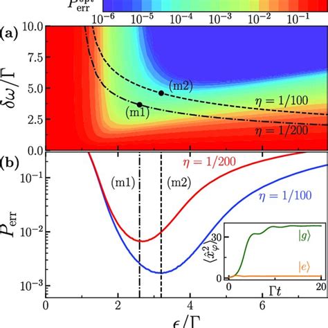 Metrological Performance Of The Critical Parametric Quantum Sensor A