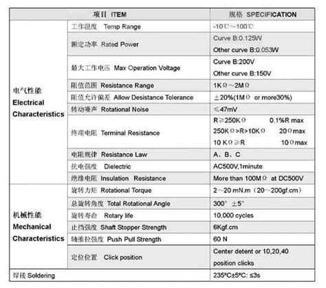 Resistencia De Potenciómetro Rotativo Cónico Lineal Para Arduino Con