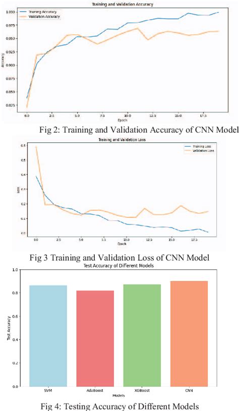 Figure 2 From Forest Fire Prediction And Management Using Ai Artificial Intelligence Ml