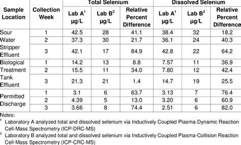 Split Sampling Results Download Table