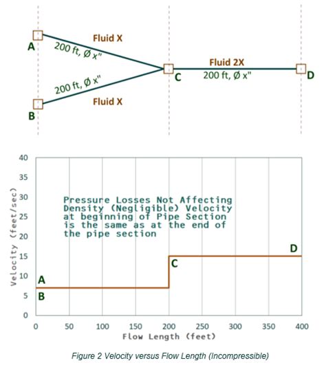 CASE STUDY Compressible Fluid Analysis Applications Campus Steam Networks Systems West Engineers