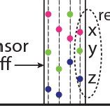 Our Model Of Energy Efficient Accelerometer Based Motion Download Scientific Diagram
