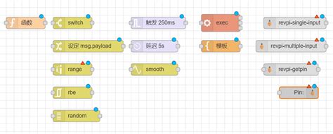 虹科工业树莓派基于Node RED的工业物联网改造 树莓派实验室