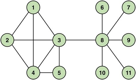 Graph 2 An Example Illustrating Nodal Disjoint Path Computation For