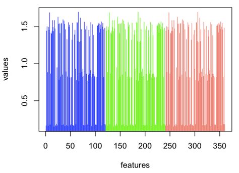 The Result Of Mean Normalization Applied Separately To Each Of The