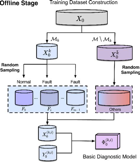 Figure 1 From Evidential Ensemble Preference Guided Learning Approach For Real Time Multimode