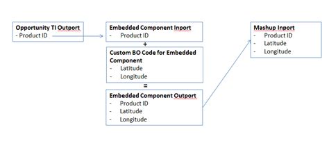 html script mashup launched from an embedded com sap community