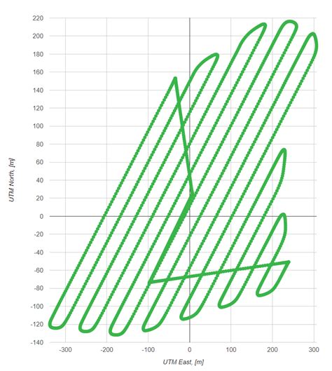 Emlid Studio Drone Processing Drone Data Processing Emlid Community Forum