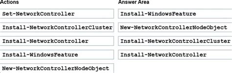 Which Four Windows Powershell Cmdlets Should You Run In Sequence Exam4training
