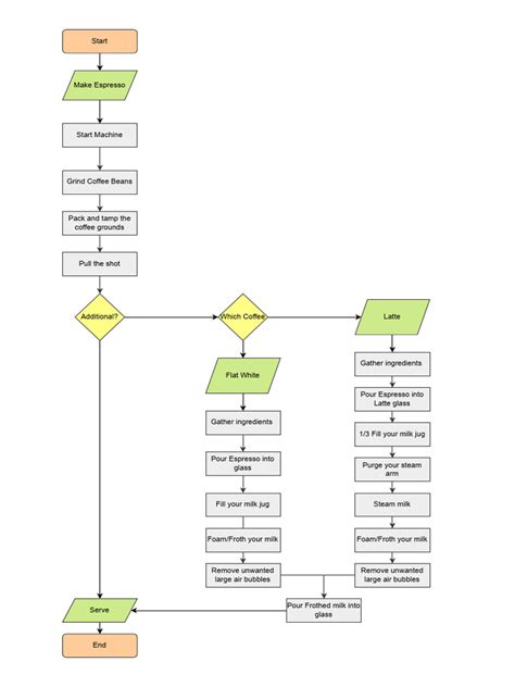 Flowchart Drawio Pdf