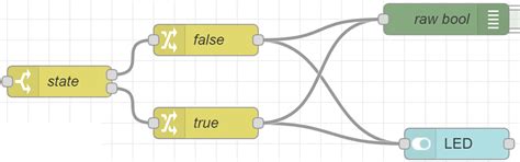 arduino mkr wan 1310 integration with node red via the things network element14 community