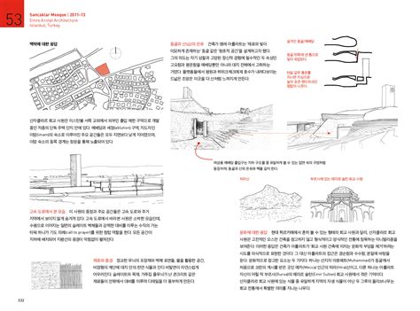 알라딘 미리보기 현대 건축의 이해