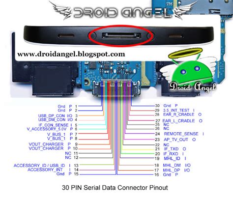 Samsung Galaxy Tab 30 Pin Dock Connector Pinout | XDA Forums