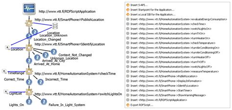 Sensors Free Full Text Framework For End User Programming Of Cross