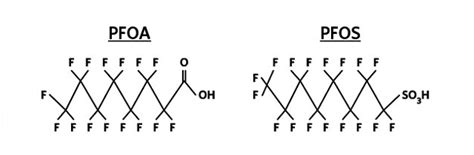 Pfoa And Pfos Understanding The Threat And Effective Removal Methods