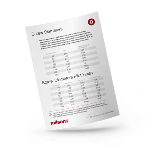 Screw Diameters And Pilot Holes Milsons