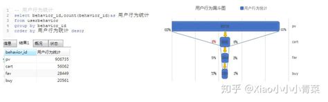 淘宝用户行为分析 Mysql 知乎