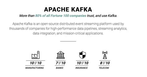 Usecase Event Stream Menggunakan Apache Kafka Halovina