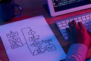 Deployment Infrastructure Tech Prescient