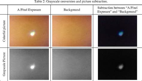 Table 2 From Calibrating Large Area Mask Projection Stereolithography For Its Accuracy And