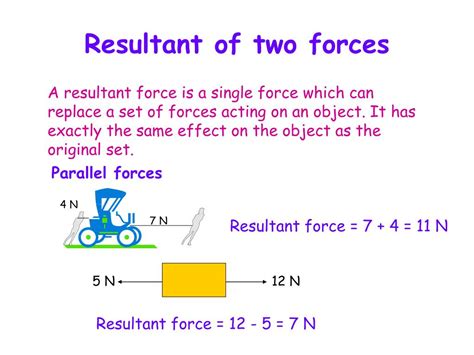 PPT Resultant Of Two Forces PowerPoint Presentation Free Download ID