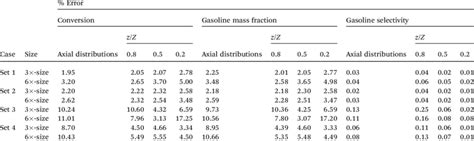 Mean Relative Absolute Error Of All Cases Examine Download Scientific