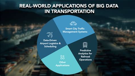 How To Use Big Data Analytics In Transportation Planning Attract Group