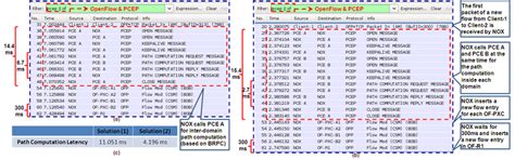 A Wireshark Capture Of The Solution 1 For Dynamic Path Computation