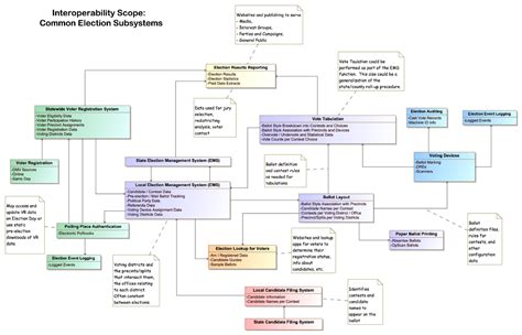 an introduction to the common data format project nist