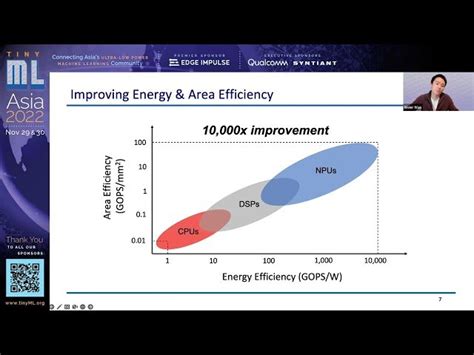 Free Video Software Driven Tinyml Hardware Co Design For Ai Power