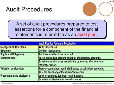 Ppt Chapter Four Audit Evidence And Audit Documentation Powerpoint Presentation Id5557579