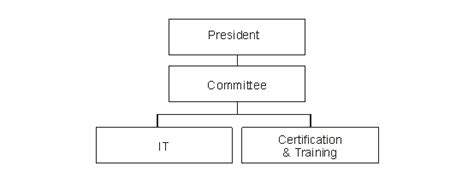 Business Process Reengineering Rob Abdul Digital Expert