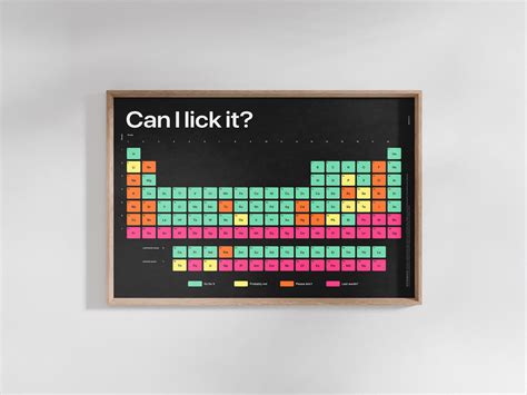 Periodic Lickability Table Poster Conceptual Science Art Print