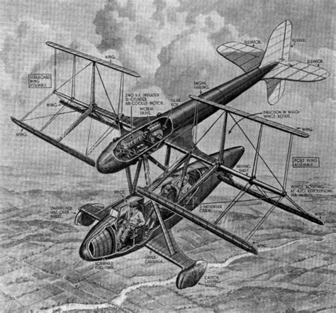 Cyclogyro Aircraft Cycloidal Propellers Articles And Patents Aircraft Art Airplane Design