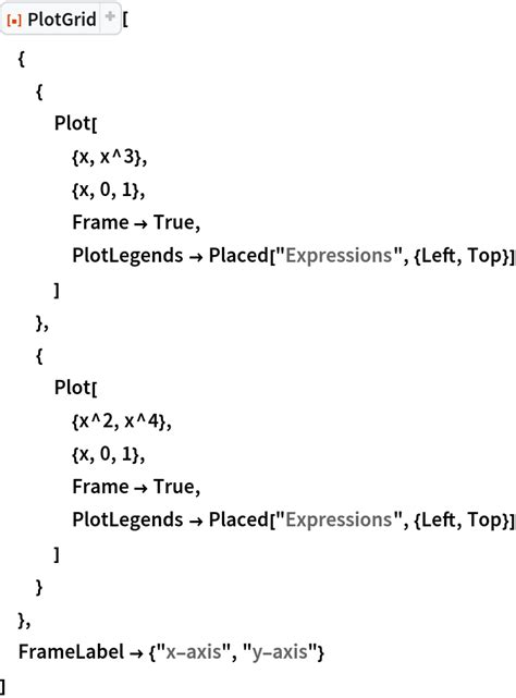Plotgrid Wolfram Function Repository