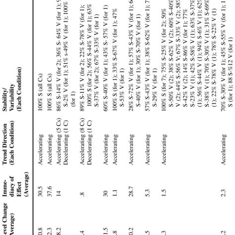 Visual Analysis Of 18 Articles Download Scientific Diagram