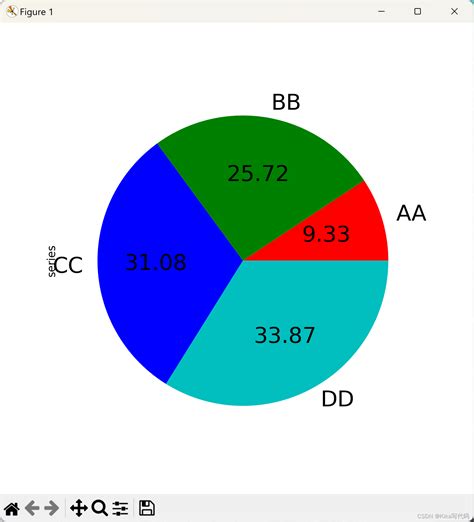 【pandas】可视化plot（）参数kind 技术栈