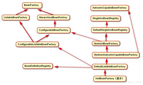 spring beanfactory和applicationcontext applicationcontext context new