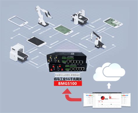 工控自动化技术文摘5G工业网关典型应用感知式管理生产过程