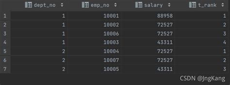 Mysql 排序 输出序号mysql 序号 Csdn博客