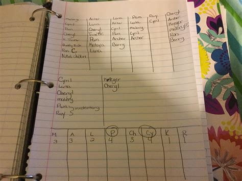 So I Was Bored Last Night And Made A Sex Chart Who Slept With Who How Many Times They Where